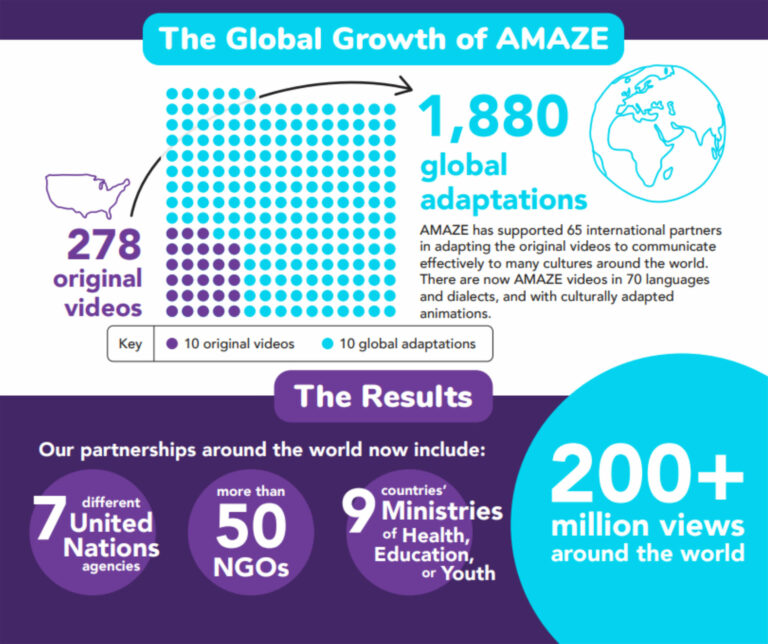AMAZE Around the World – amaze